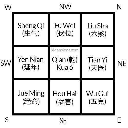 What Is 8 Mansions Feng Shui? | 8 Mansions